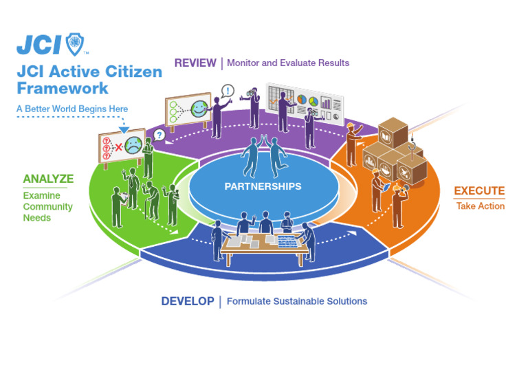 Active Citizen Framework Infographic Simplified ENG 5.27.2016 ForPrint ...