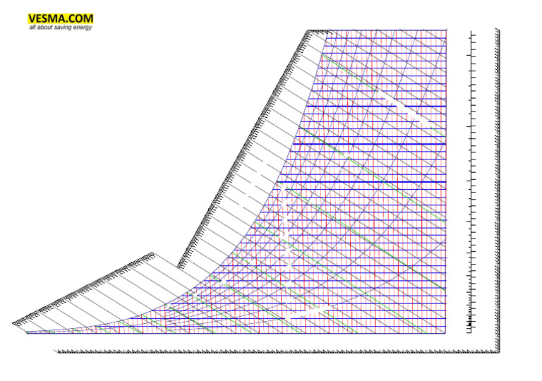 Psychrometric Chart Overview | PDF | Temperature | Continuum Mechanics