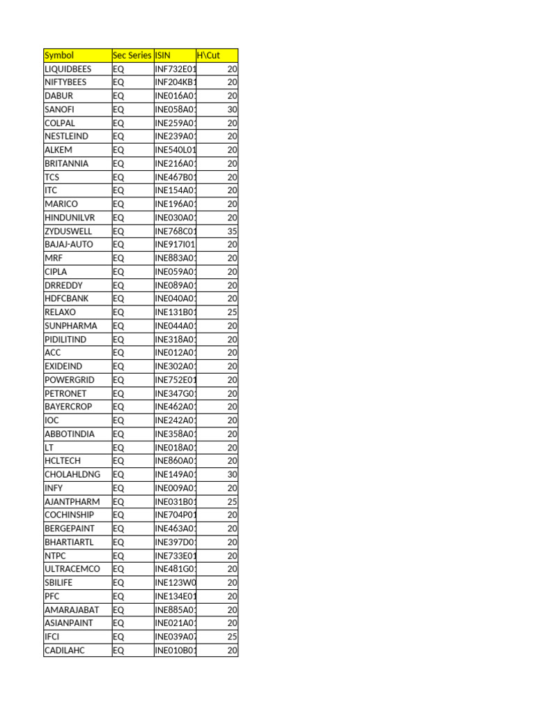 Scrip Haircut For Collateral | PDF