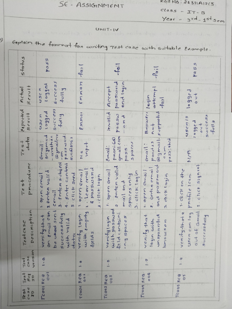 SE Assignment 2 | PDF