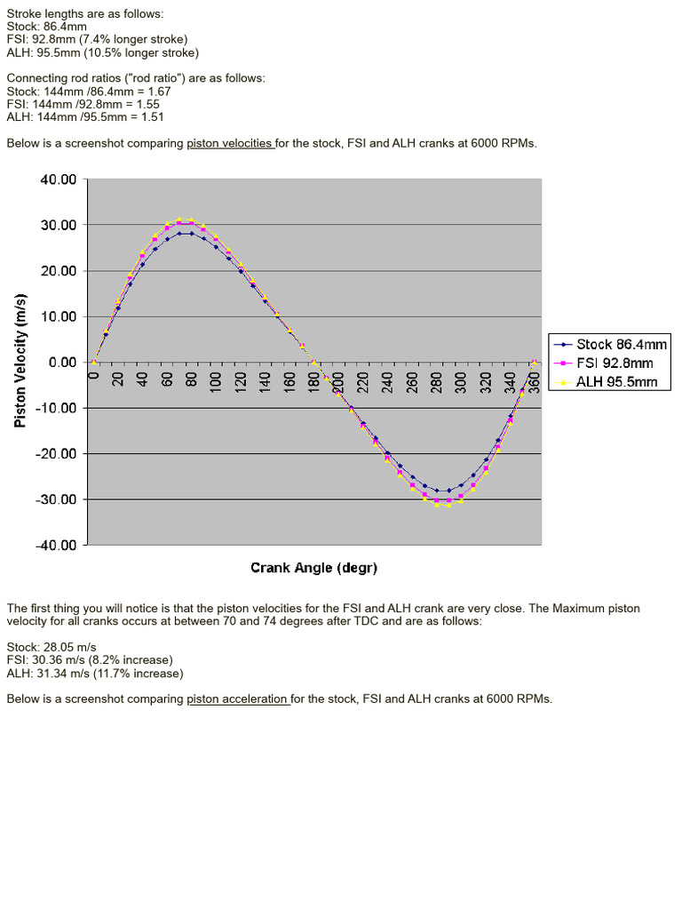 Stroker Opinions - VW Vortex - Volkswagen Forum | PDF | Piston | Diesel ...