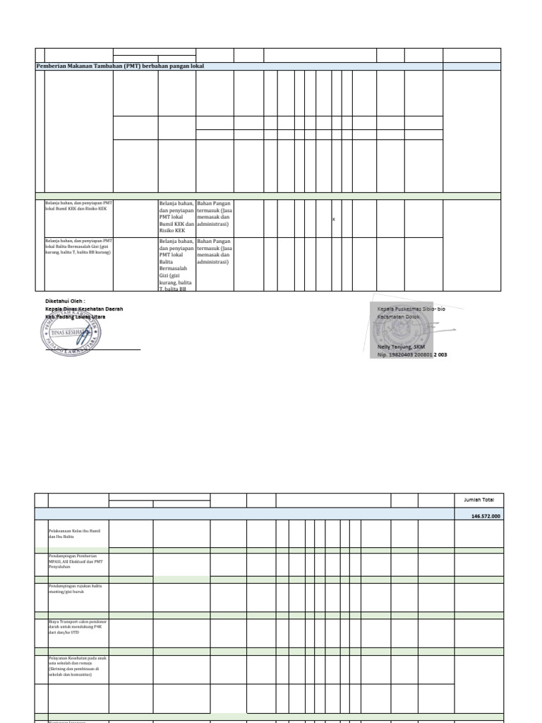 Rab PKM Sibio Bio Tahun 2025 | PDF