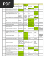 SSAP 62 - Reinsurance | PDF | Reinsurance | Insurance