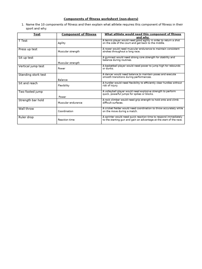 Fitness Worksheet - Non Doers | PDF | Track And Field | Physical Exercise
