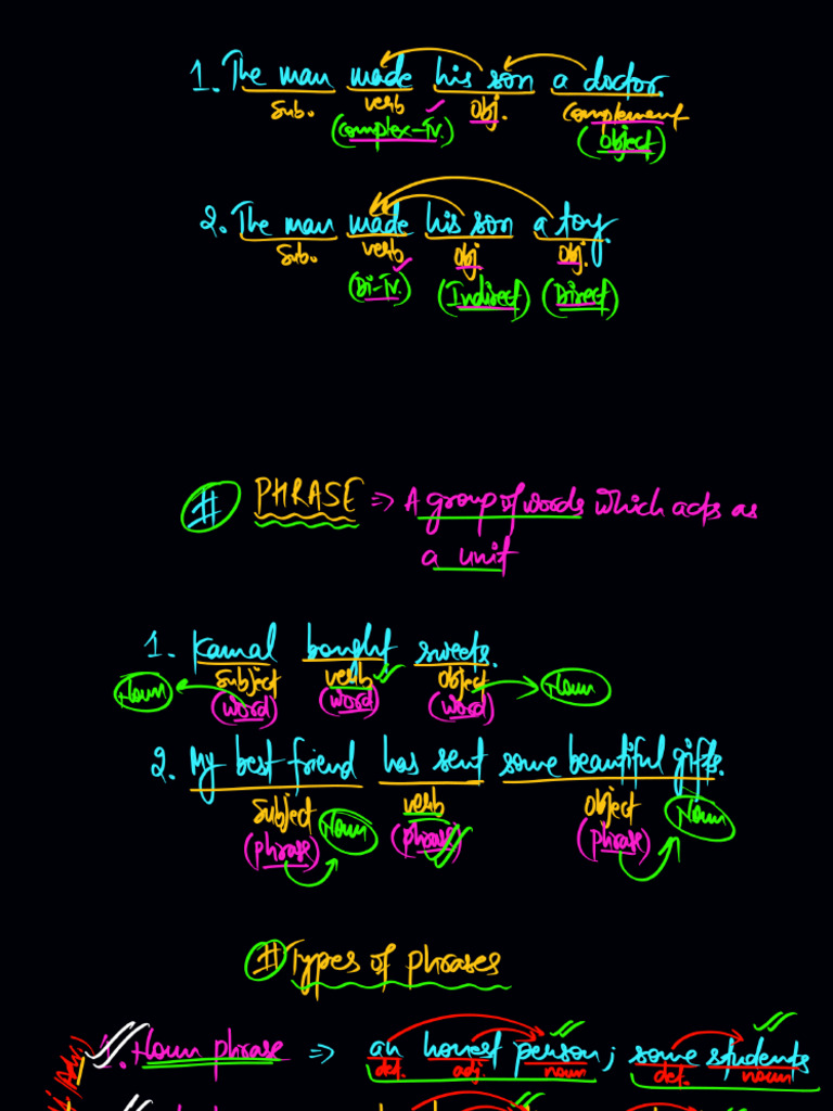 Eng Master Class - 11 Nov - Class PNG | PDF