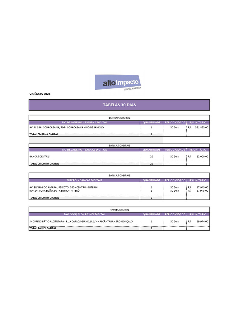 Tabela Ativos - Alto Impacto - RJ+NT+SG - 2024 - DIGITAIS | PDF