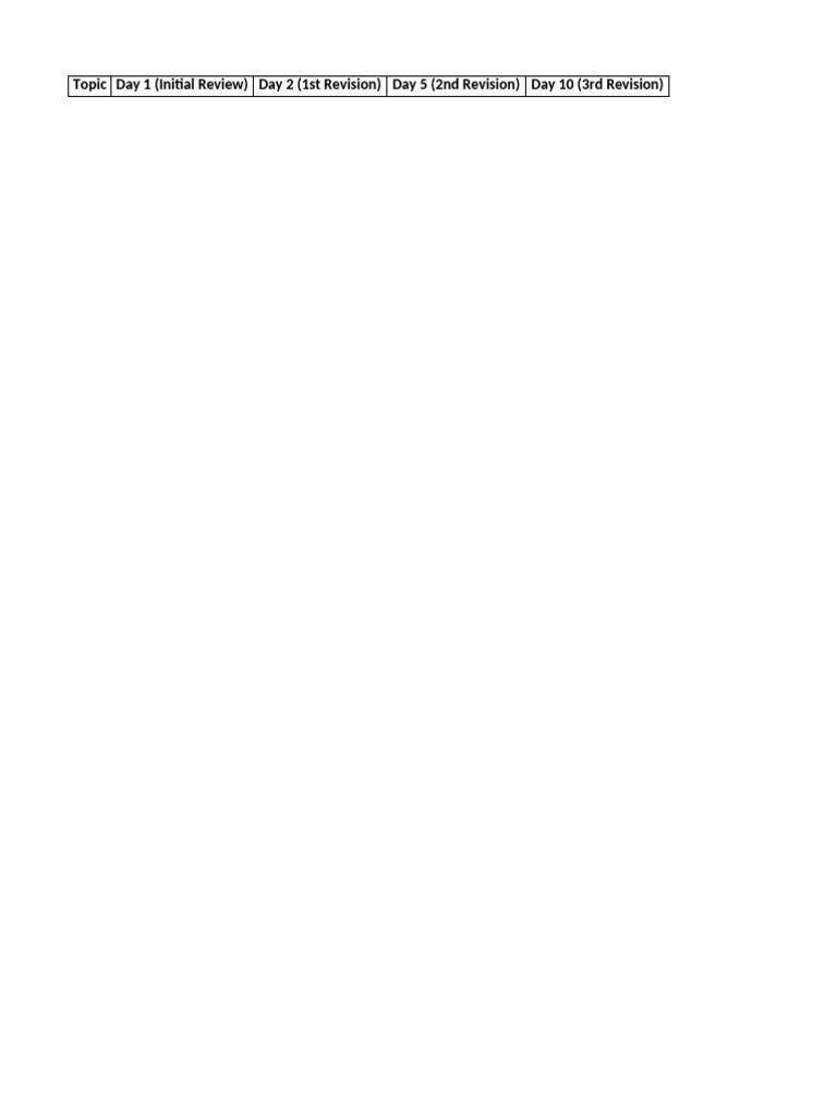 Spaced Repetition Template Pdf