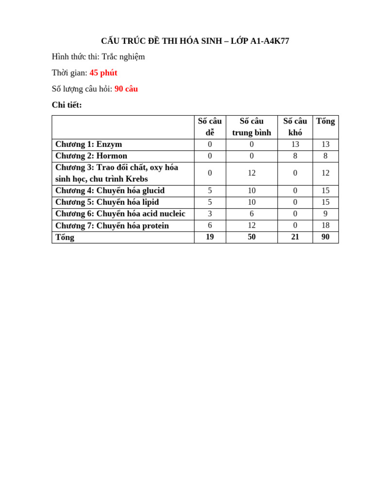 4. Cấu Trúc Đề Thi Hs. a1-A4k77 Gui Sv | PDF
