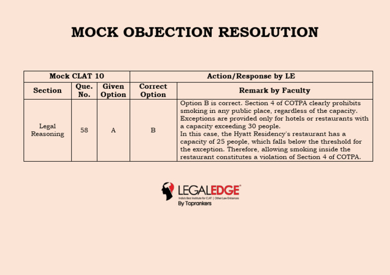 Mock Objection Resolution Clat 106083525 | PDF