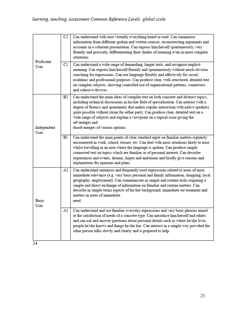 test levels | PDF | Information | Vocabulary