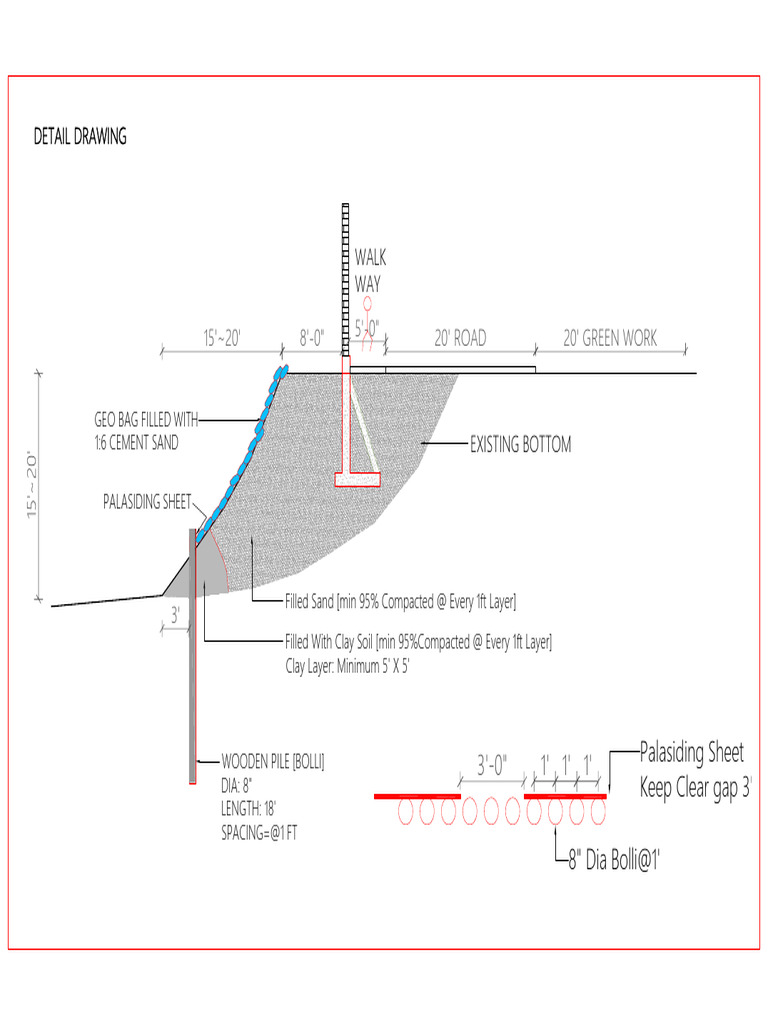 Boundary Wall and Embankment Protection | PDF