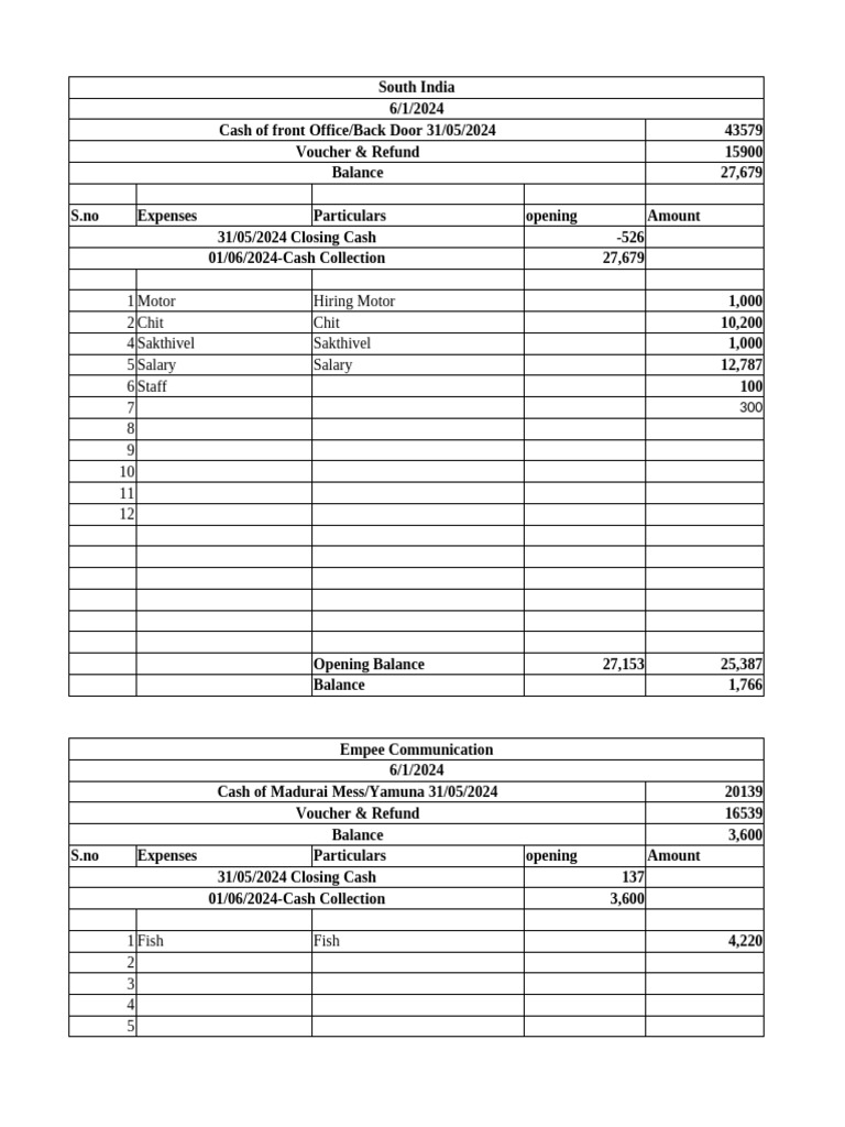 June Month Expenses-2024 | PDF | Voucher | Foods