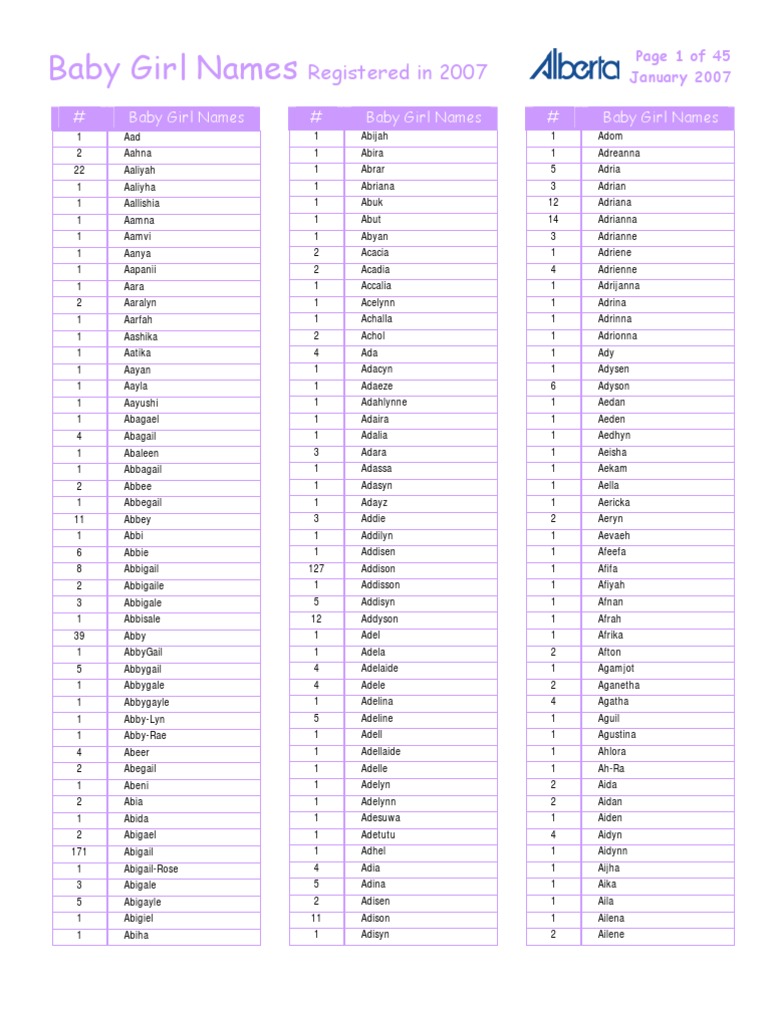 Baby Girl Names: Registered in 2007 | PDF