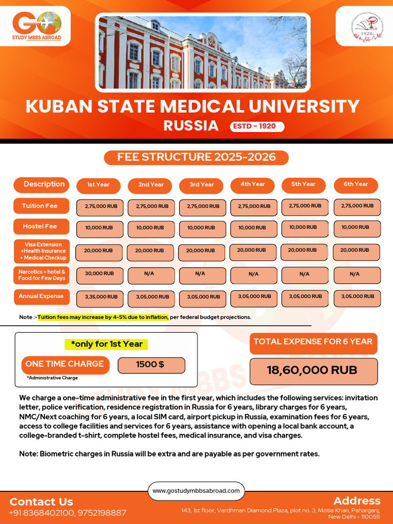 MBBS in Russia: Kuban State Fees | PDF