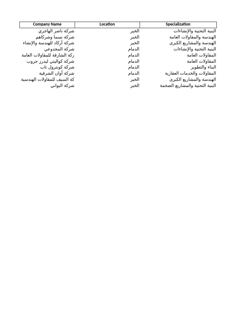 Sample Construction Companies-Ksa | PDF