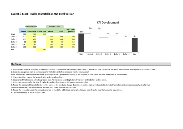Excel Waterfall Chart Guide | PDF
