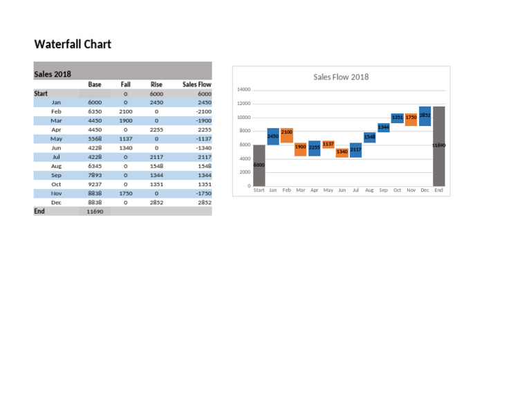 Waterfall Charts Template | PDF