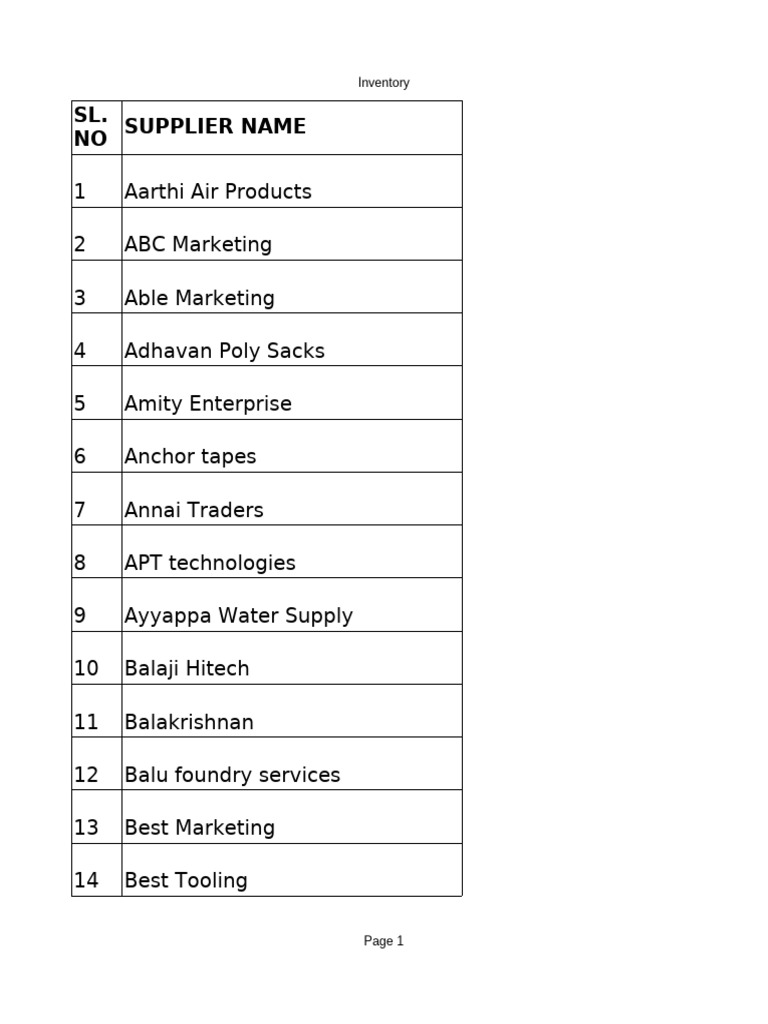 Supplier Inventory List | PDF
