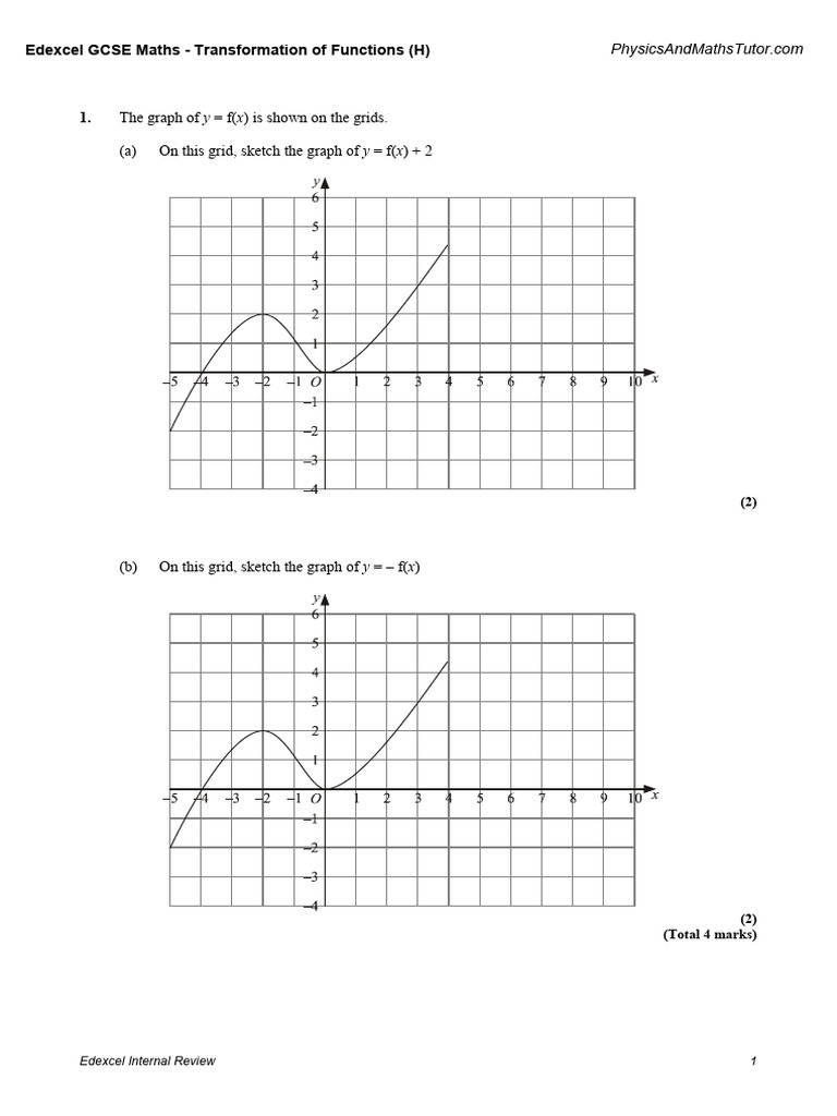 Transformation of Functions (H) | PDF | Equations | Function (Mathematics)
