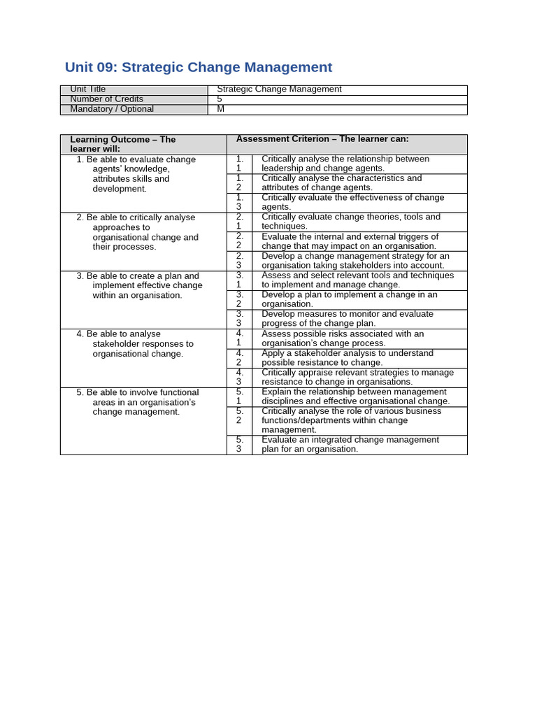 L7 SML - Assignment - Strategic Change Management | PDF | Change Management | Leadership