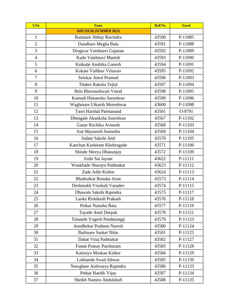 AHS - (UG) - 16th - Convocation | PDF | Dietitian | Clinical Medicine