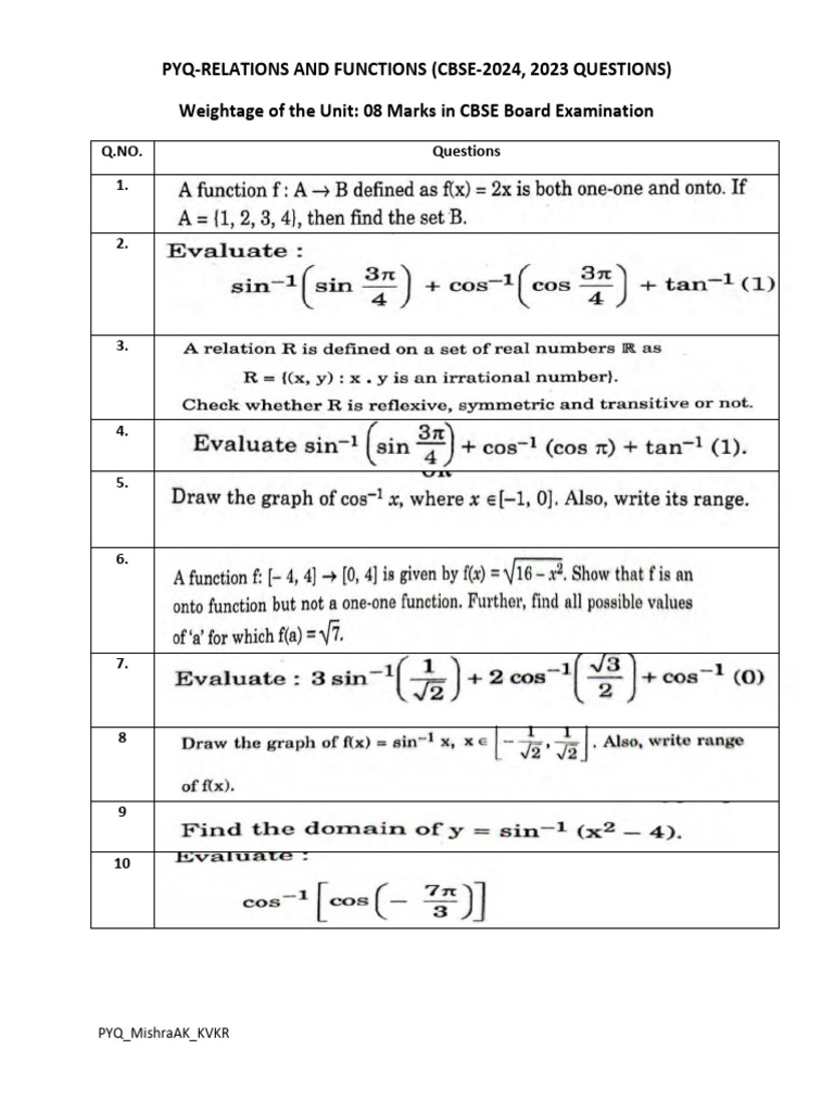 Pyq - RELATION AND FUNCTIONS | PDF