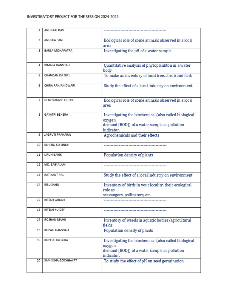 Investigatory Project | PDF | Experiment