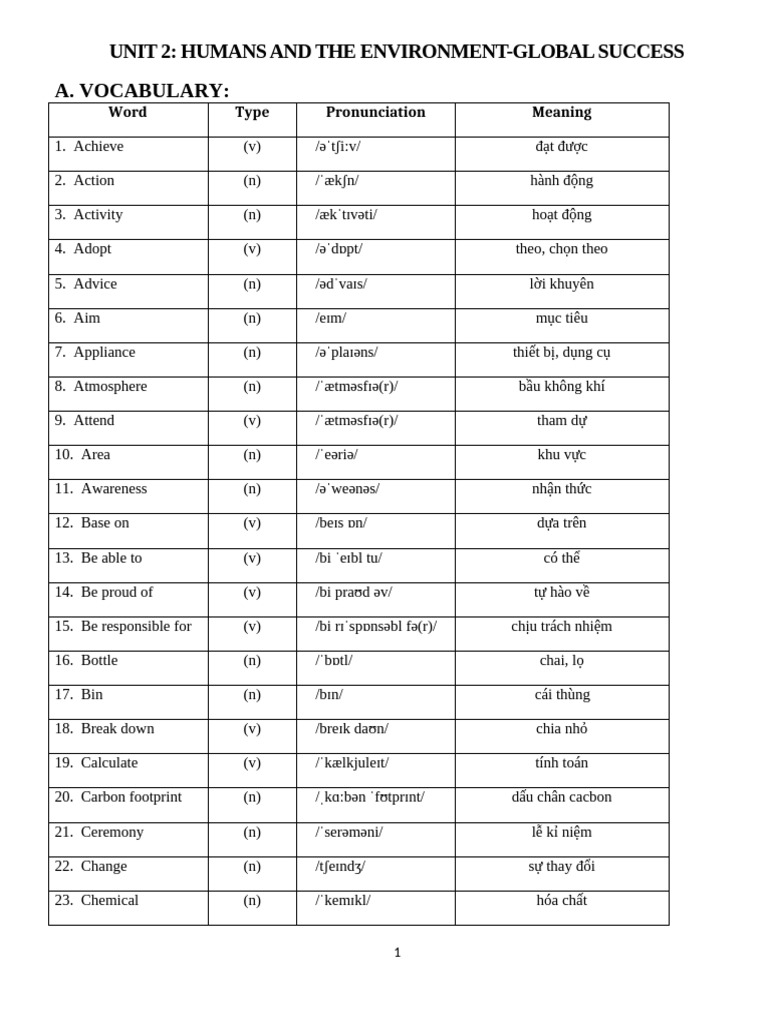 Unit 2 Vocabulary | PDF