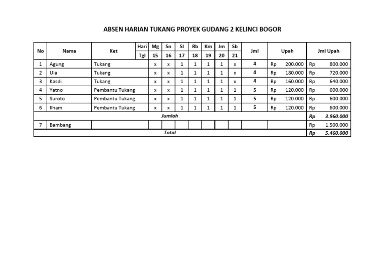 Absen Harian Tukang Proyek Bogor | PDF