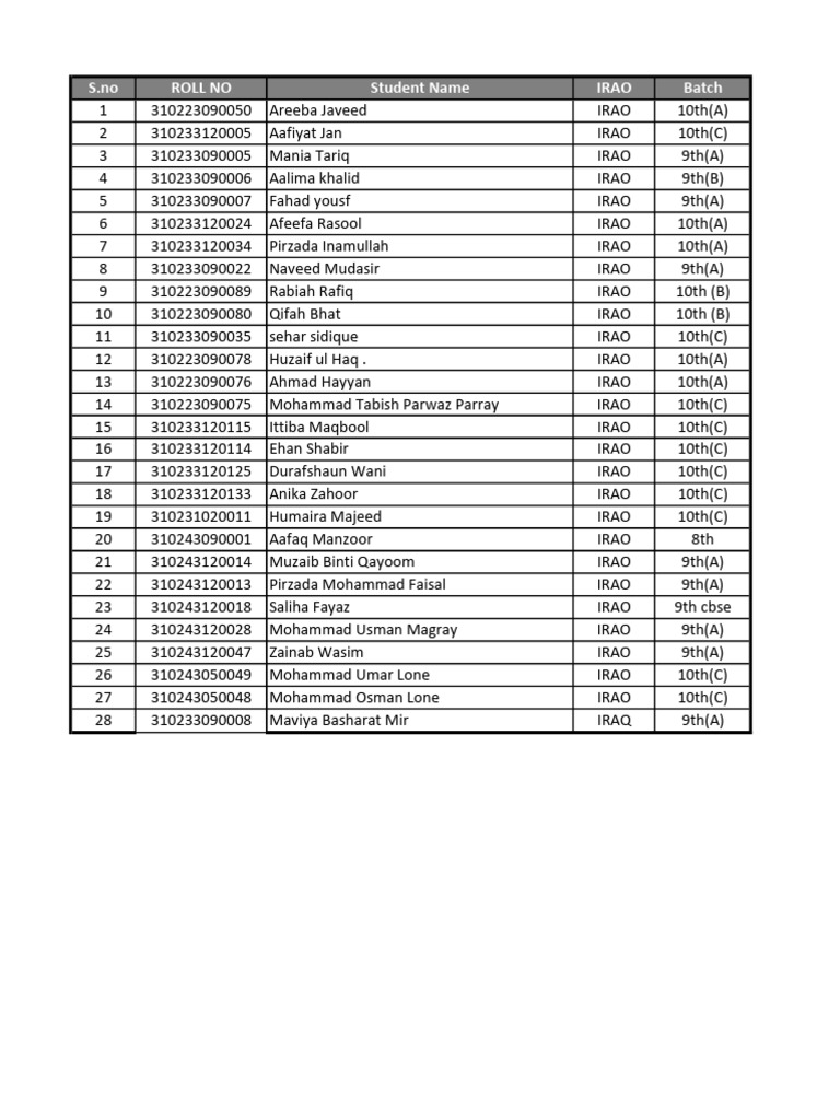 IRAO Student Roll Numbers List | PDF
