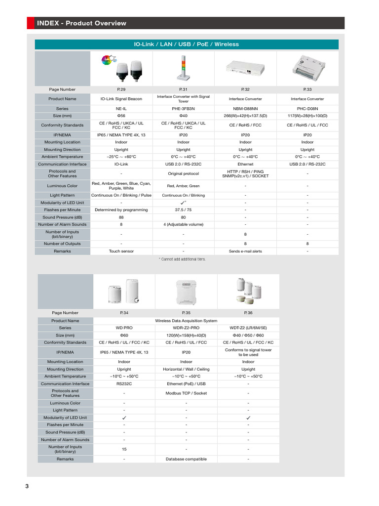 obc03-4 | PDF | Usb | Data Transmission
