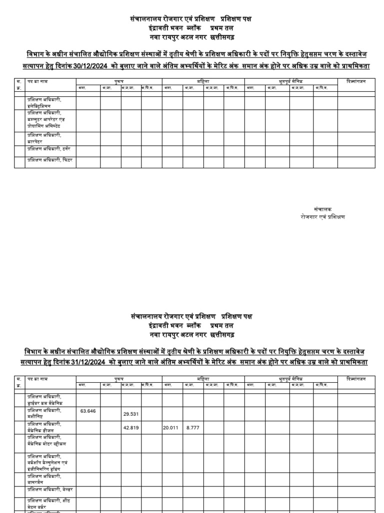 Cut Off List 7t Round DVC To | PDF