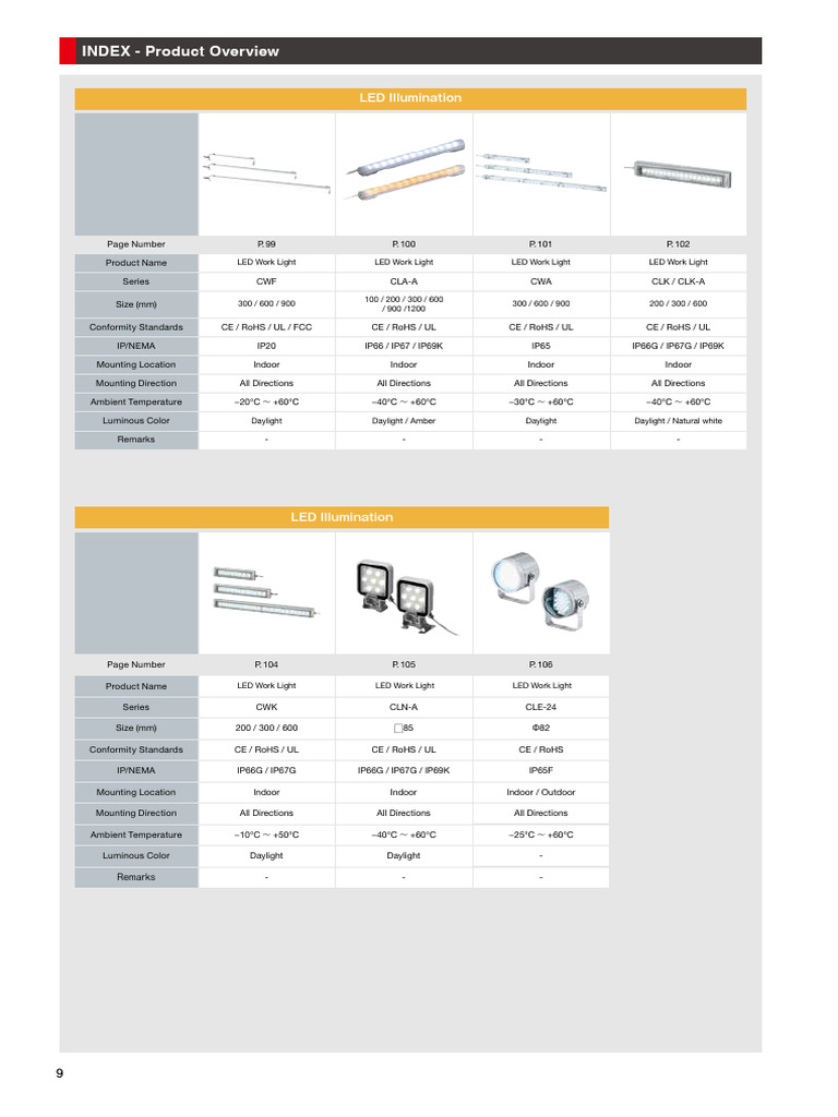 obc03-10 | PDF | Lighting | Light