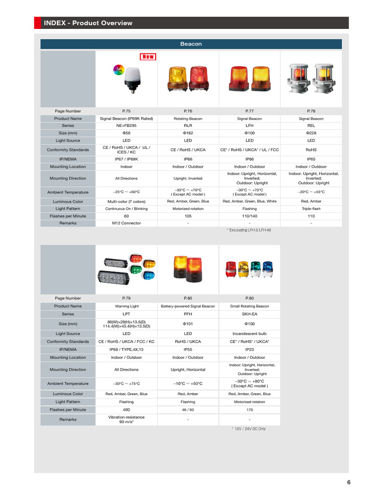 obc03-7 | PDF | Light | Manufactured Goods