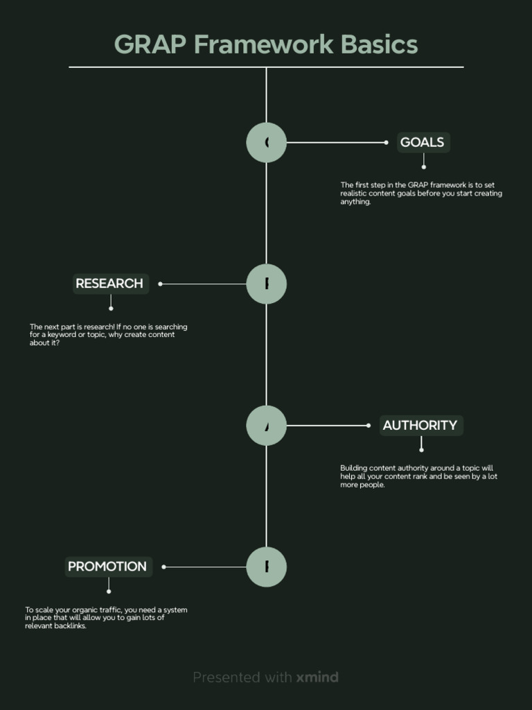 GRAP Framework Basic | PDF