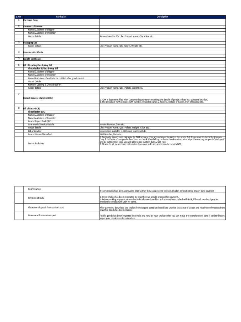 Understanding Import General Manifest (IGM) | PDF | Invoice | Taxation