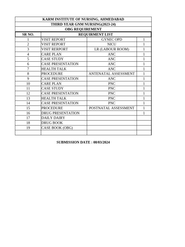 Obg Requiement (3 Yr GNM) | PDF