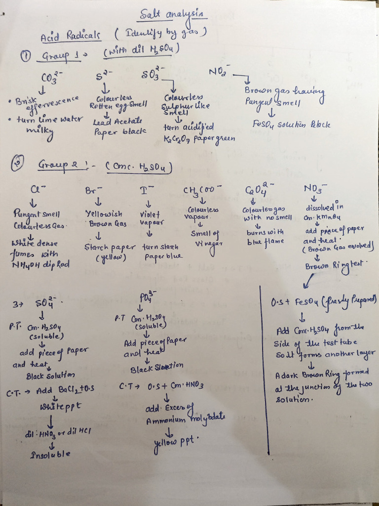salt analysis notes | PDF | Molecules | Chemical Compounds
