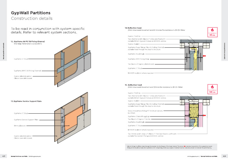 British Gypsum Noggin Detail | PDF
