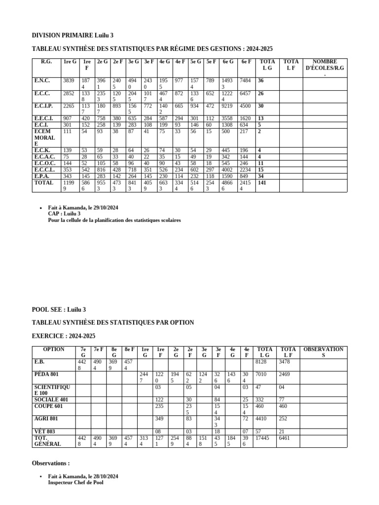 Statistiques scolaires 2024-2025 Luilu 3 | PDF