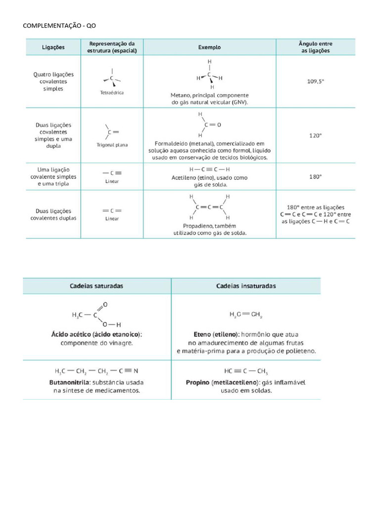 Complementação - Qo | PDF