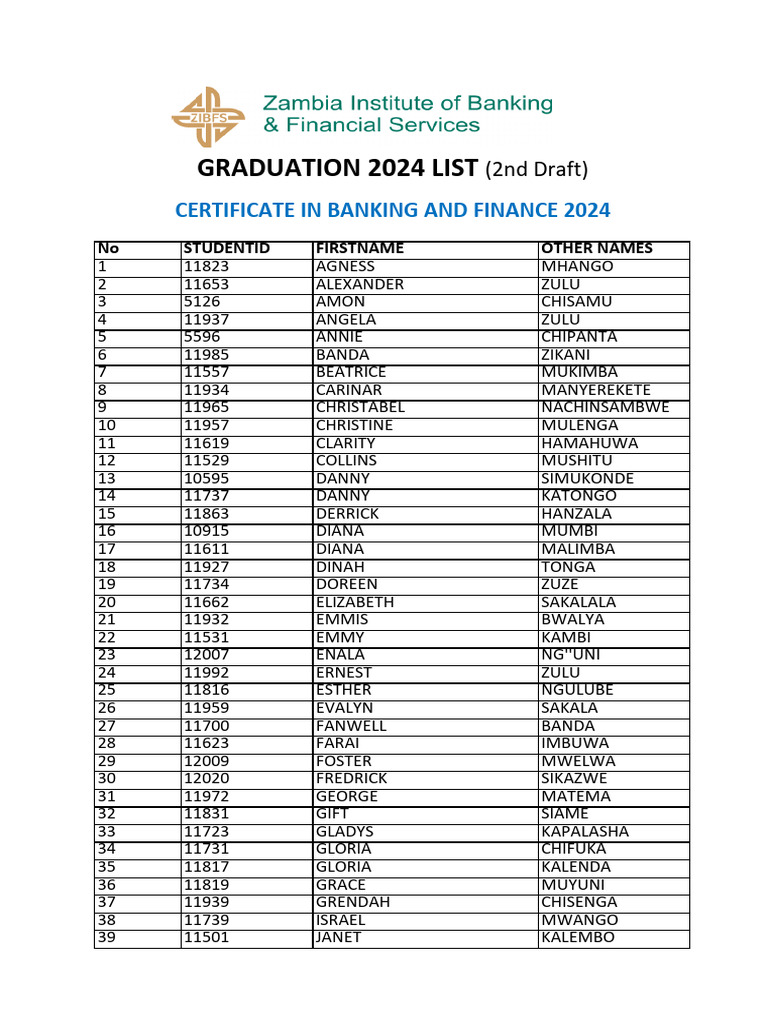 2024 GRADUATION LIST ALL 2nd Draft | PDF