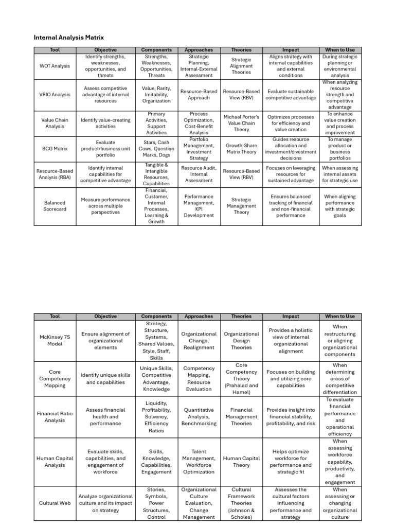 Competitive Matrix Analysis Overview | PDF | Strategic Management | Competitive Advantage