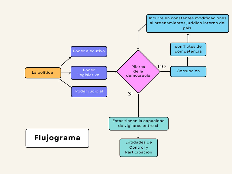 Beige Colorful Minimal Flowchart Infographic Graph | PDF