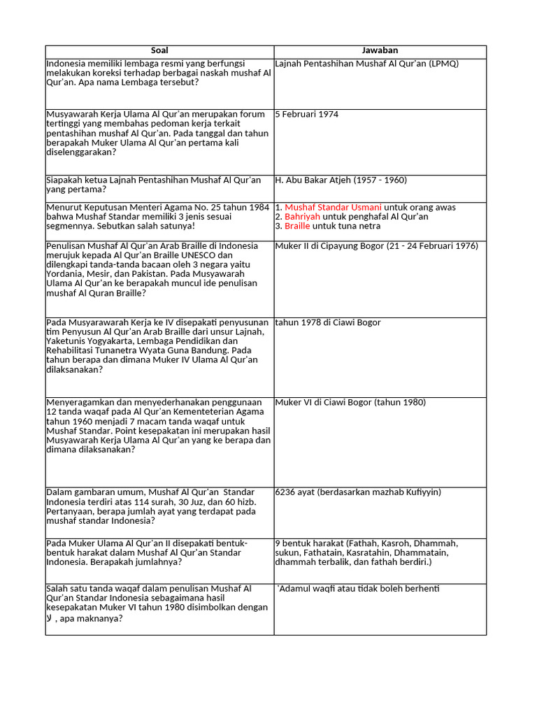 Sejarah Islam RSF | PDF