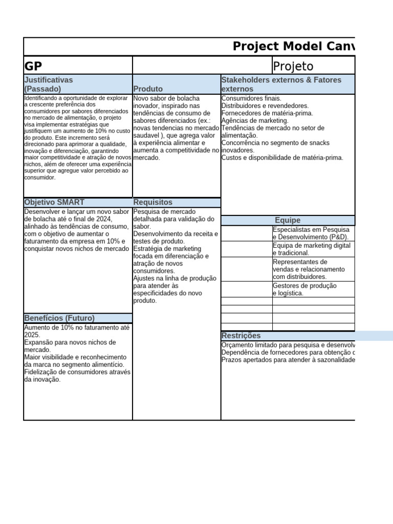 Canvas Projeto Ident Stakeholders | PDF | Marketing | Despesa