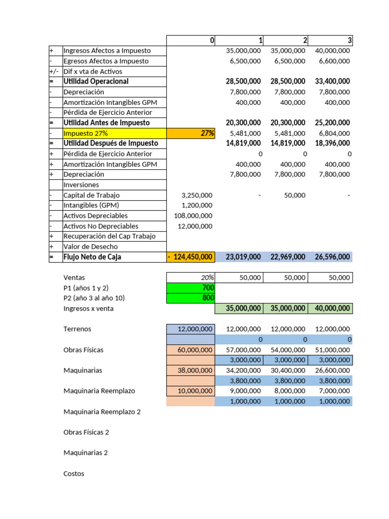 Análisis Financiero y Flujo de Caja | PDF | Contabilidad | Negocios ...