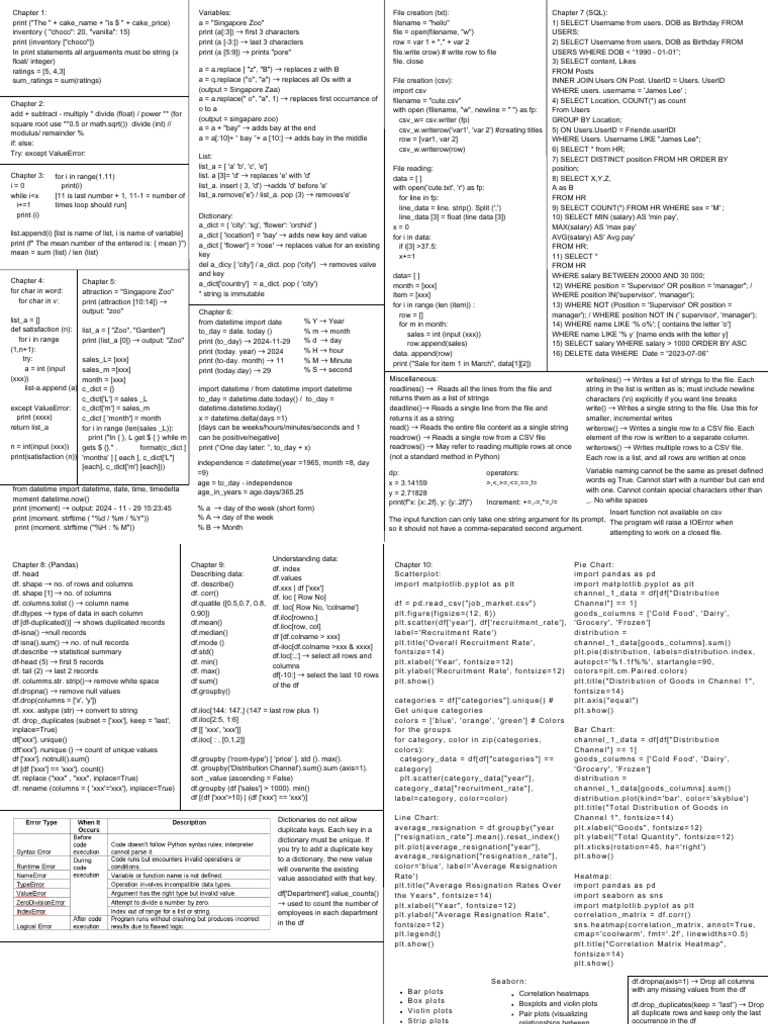 Python Programming Fundamentals | PDF | Regression Analysis | Comma Separated Values