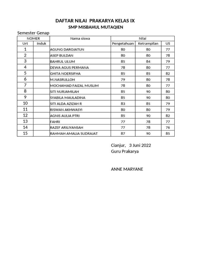 Nilai Prakarya Kls Ix | PDF