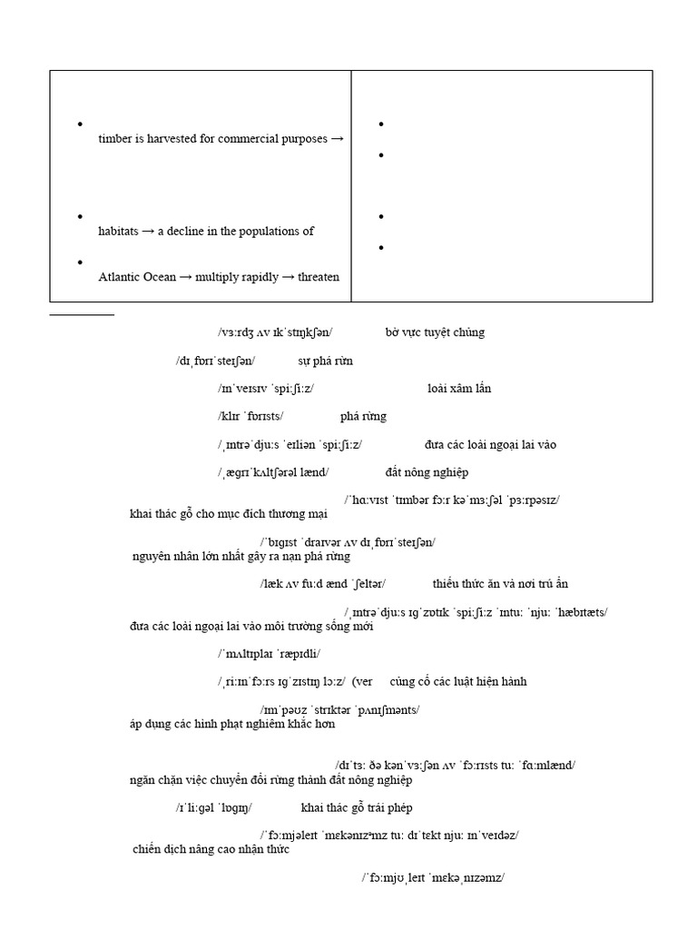 causes - effects - solutions | PDF | Invasive Species | Introduced Species